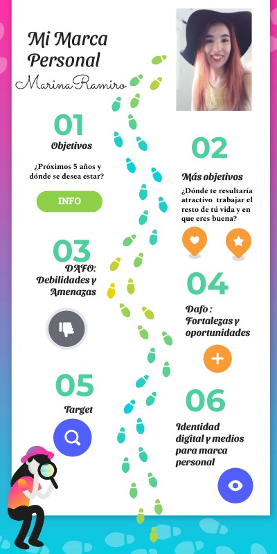 Mi Marca Personal | Genially