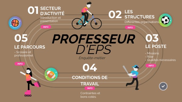 Professeur d'EPS - STAPS | Genially