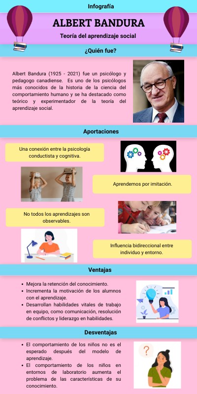Infografía - Albert Bandura | Genially