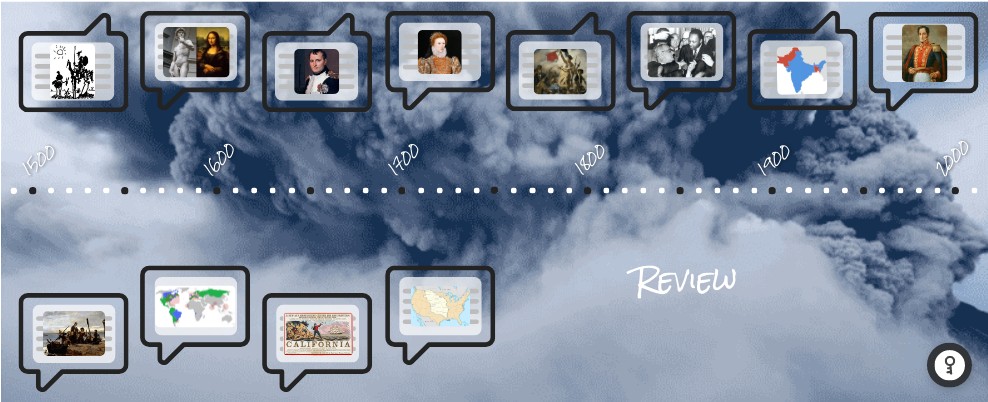History Review Timeline | Genially