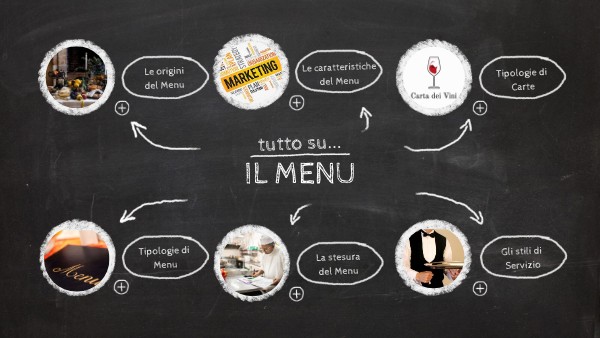 Il Menu | Genially