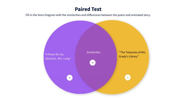 Venn Diagram -- Paired Text