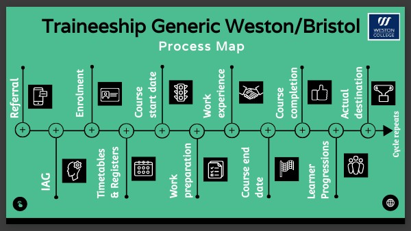 UNIVERSITY TIMELINE | Genially