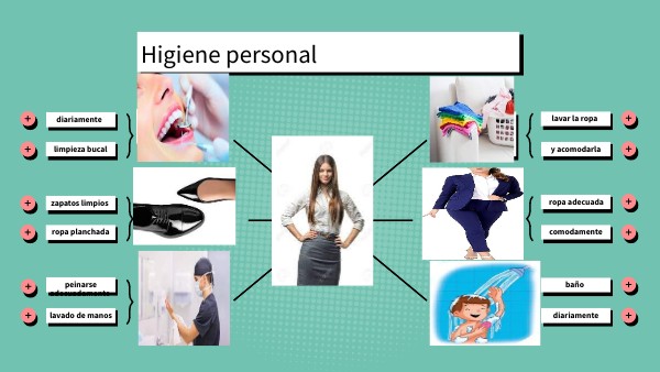 ASEO PERSONAL | Genially