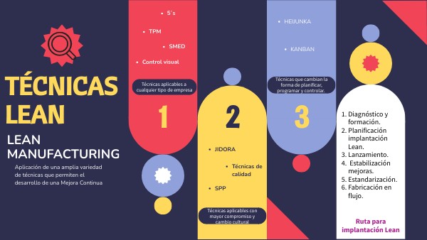 TÉCNICAS LEAN