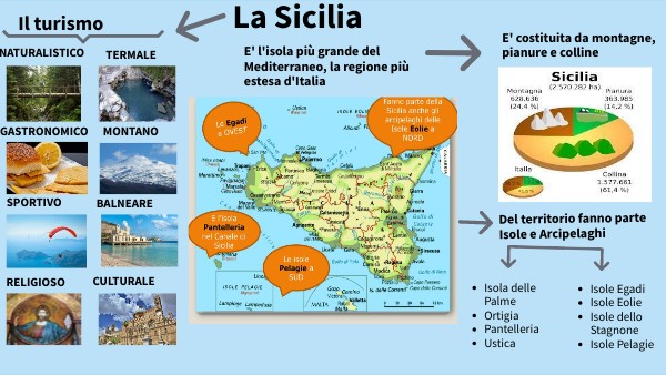 Sicilia