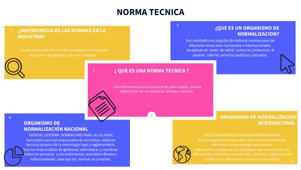 norma tecnica | Genially