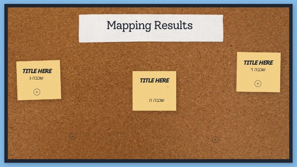 Mapping results | Genially