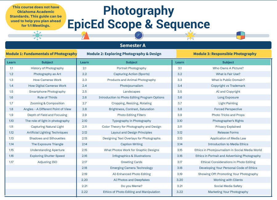 24/25 EpicEd Scope & Sequence- Photography | Genially