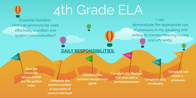 17.4 - 4th ELA daily lesson landing pages | Genially