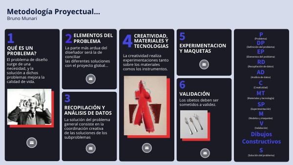 Metodología Proyectual Infografía | Genially