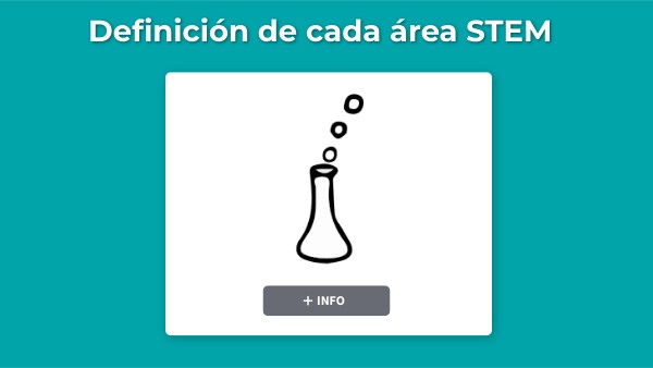 Definición de cada área STEM | Genially