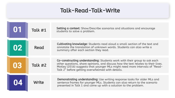 Read-talk | Genially