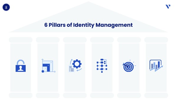 Six Pillars of Identity Management | Genially