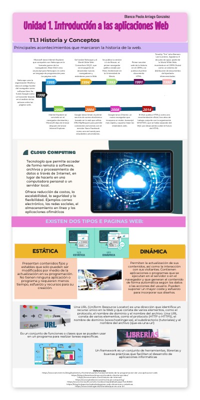 T1.1 Historia y Conceptos de la WEB | Genially