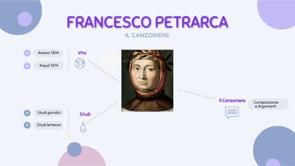 petrarca | Genially