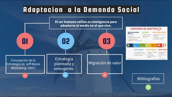 Caso Adaptación a la demanda social