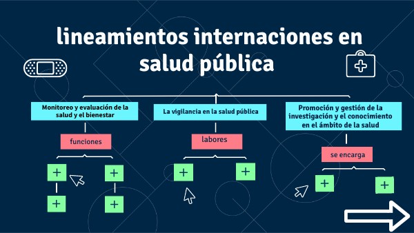 MAPA CONSEPTUAL LINEAMIENTOS SALUD PUBLICA Y.L.M.J | Genially