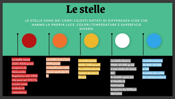 UNIVERSITY TIMELINE | Genially