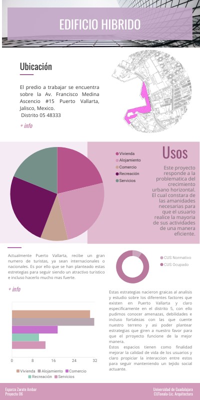 Infografia Edificio Hibrido | Genially