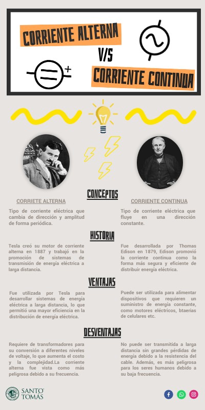CORRIENTE ALTERNA VS CORRIENTE CONTINUA | Genially