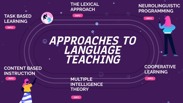 Recent Approaches to Language Teaching | Genially
