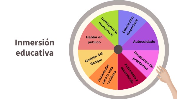 Inmersión educativa | Genially