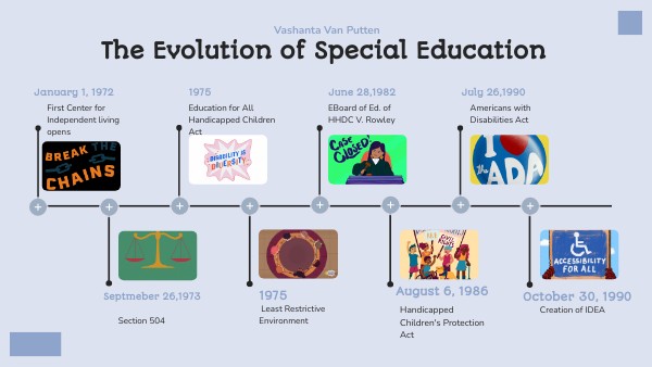 The Evolution of Special Education | Genially