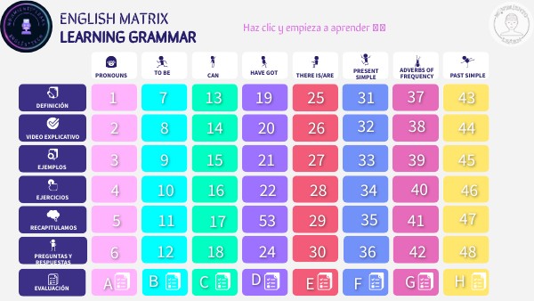 GRAMMAR ENGLISH TECH MATRIX | Genially