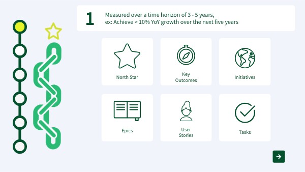 Unbroken Chain of Why Knowledge Check