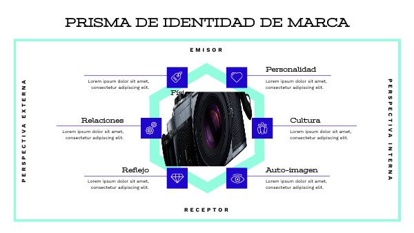 PRISMA DE IDENTIDAD DE MARCA | Genially