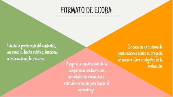 ECOBA | Genially