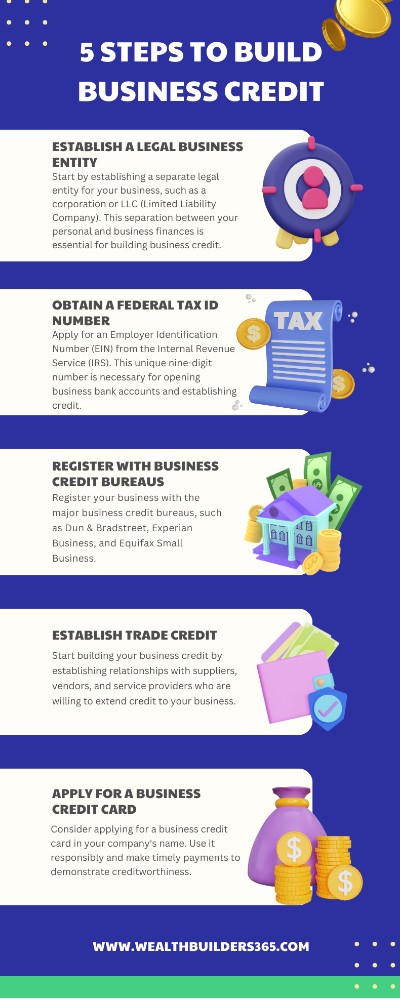 Expert Credit Building Services