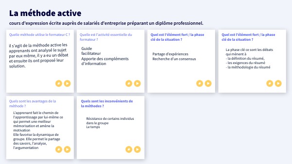 Méthode active | Genially