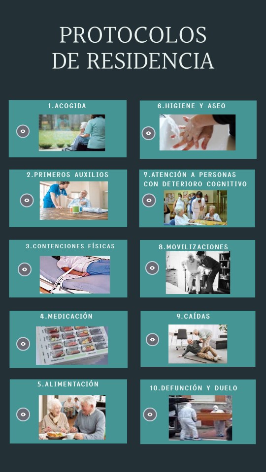 Protocolos de residencia | Genially