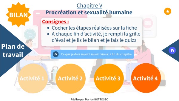 Plan de travail - Procréation et sexualité humaine - Seconde | Genially