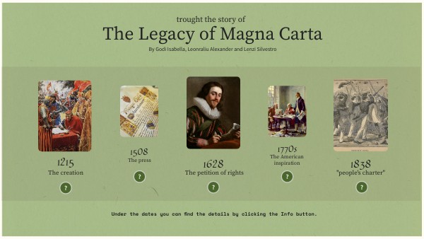 The legacy of Magna Carta