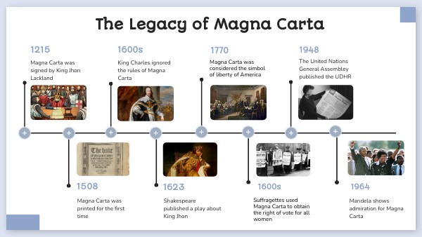 THE LEGACY OF MAGNA CARTA | Genially