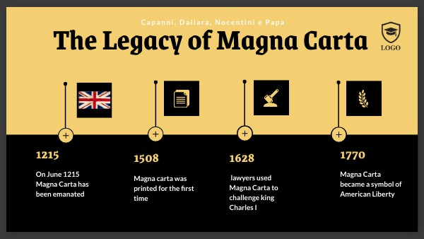 THE LEGACY OF MAGNA CARTA