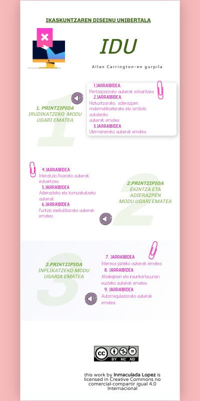 INMA- IDU | Genially