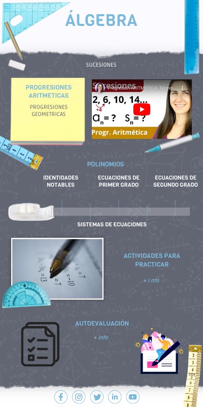 INFO MATEMÁTICAS | Genially