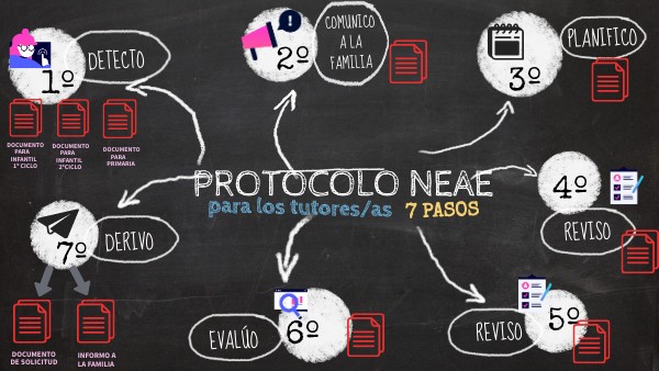 PROTOCOLO ANEAE ANDALUCÍA