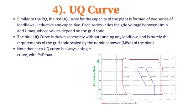 LF 4. UQ Curves | Genially