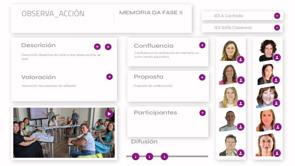 Observa_Acción | Genially