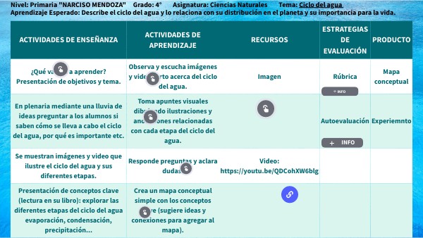 Genially Plan de trabajo estratégico | Genially