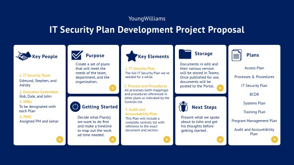 IT Security Plan Development Project Proposal | Genially