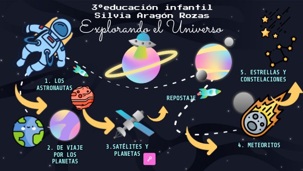 EXPLORANDO EL UNIVERSO