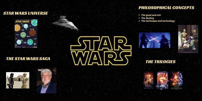 STAR WARS | Genially