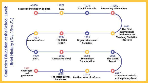 HISTORY COLORS | Genially