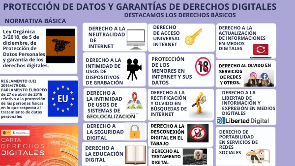 INFOG DERECHOS DIGITALES | Genially